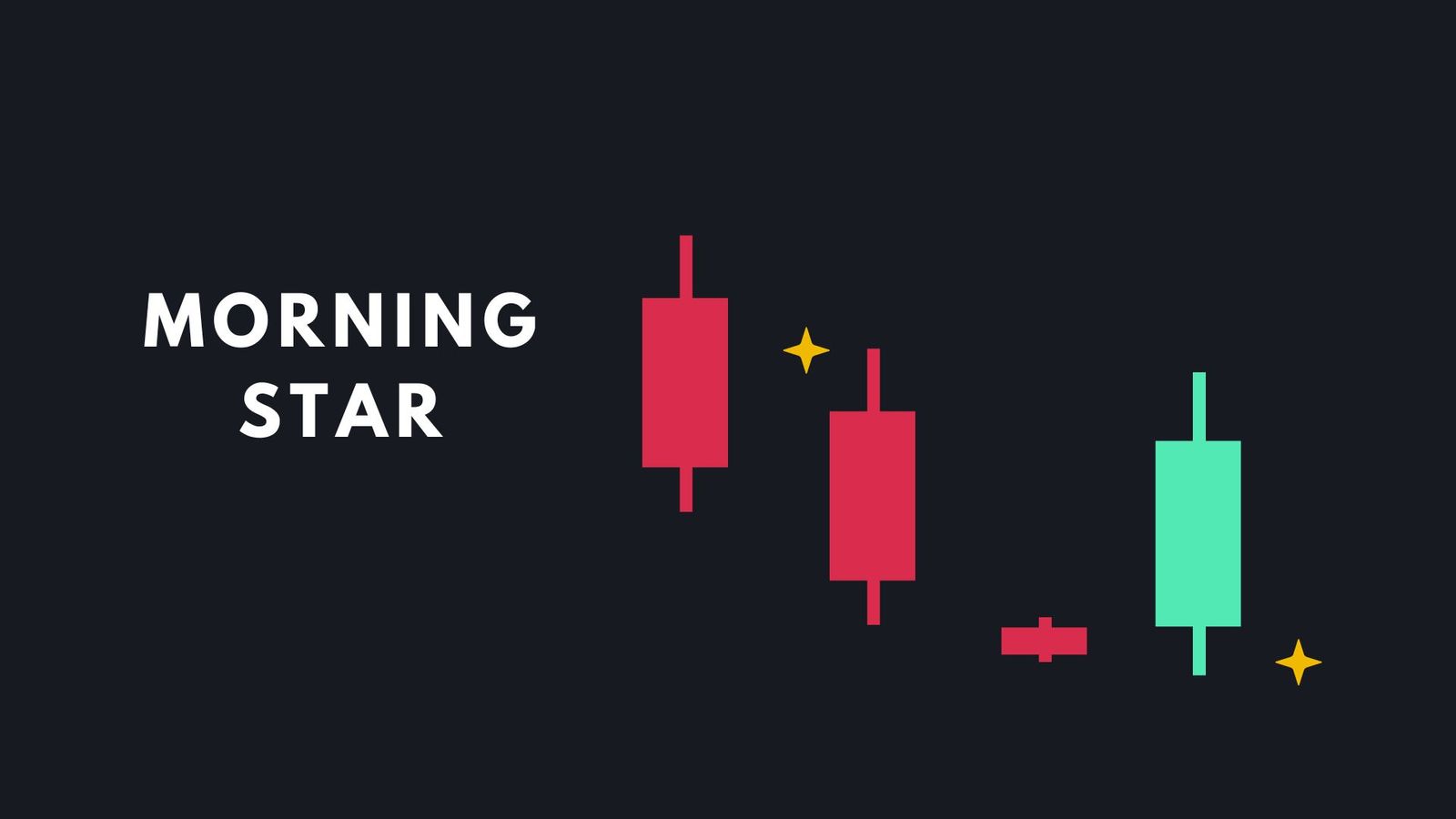 How to Read the Most Popular Crypto Candlestick Patterns